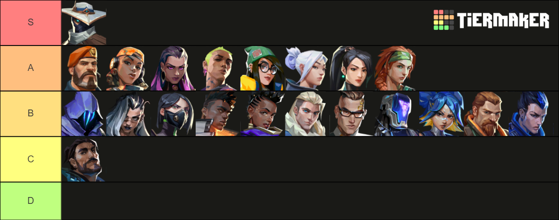 Valorant Characters (Agents) Tier List (Community Rankings) - TierMaker