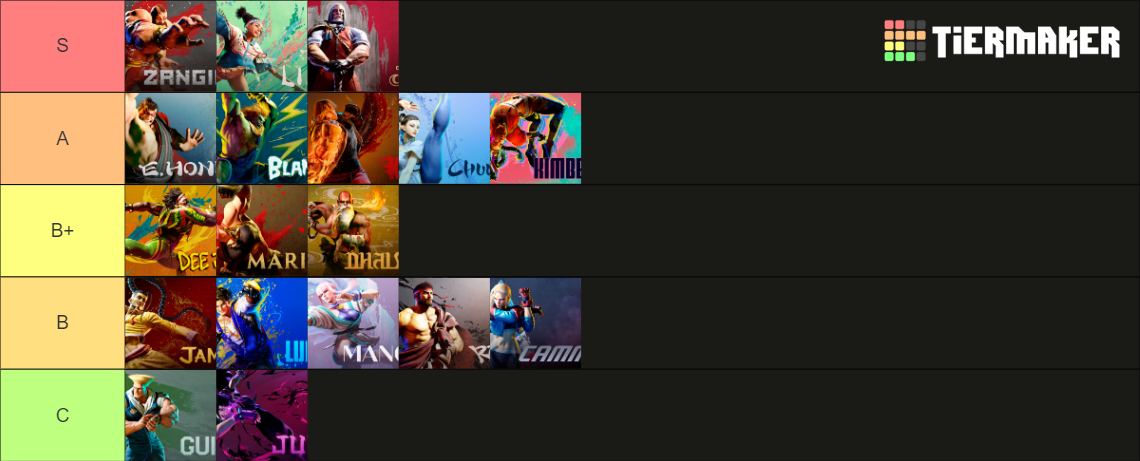 SF6 Tier List (Community Rankings) - TierMaker