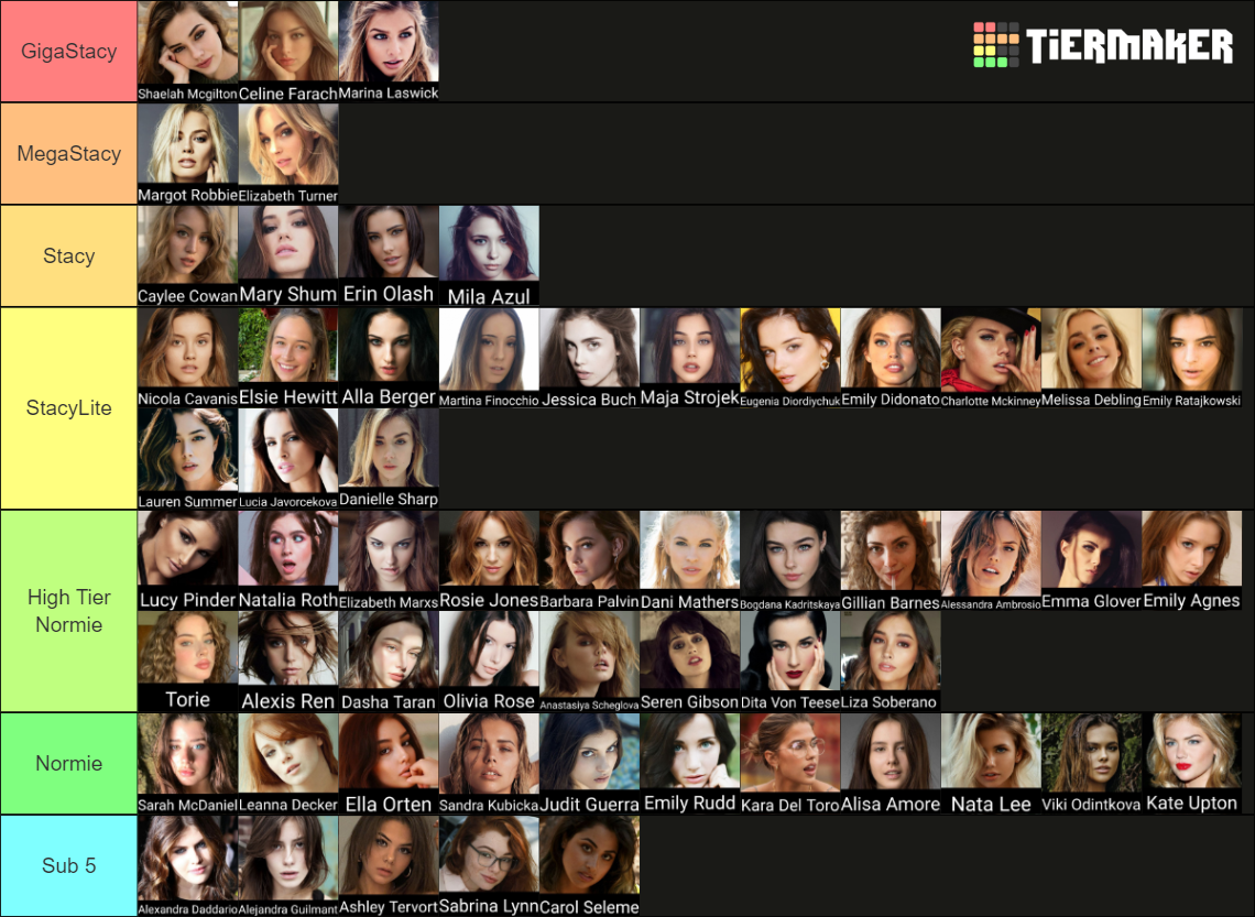 Female Models Tier List (Community Rankings) - TierMaker