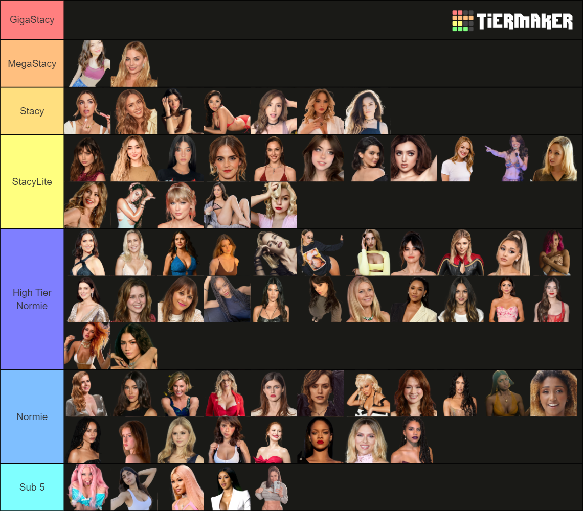 Hottest Actresses 2022 Updated Edition Tier List Community Rankings 6301
