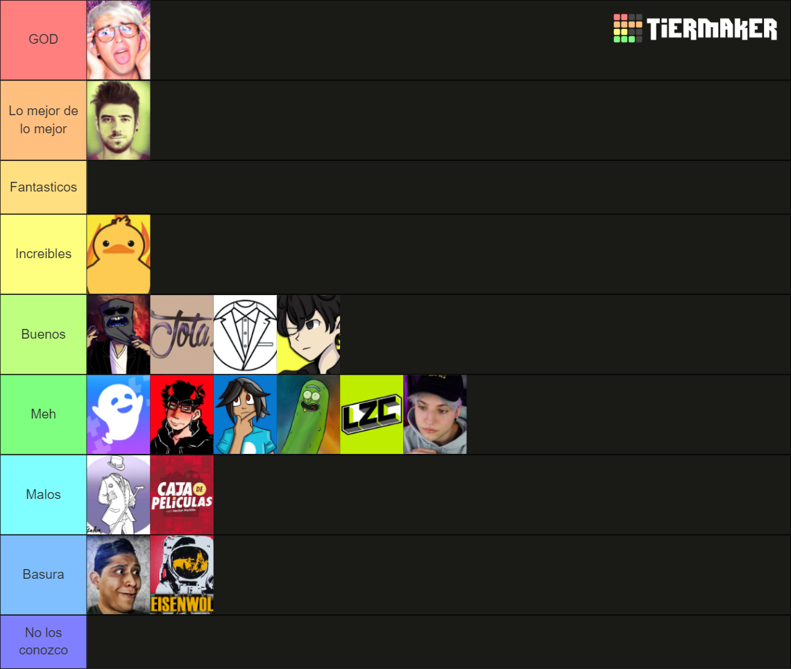 Criticos Y Pseudocriticos de YouTube Tier List (Community Rankings ...