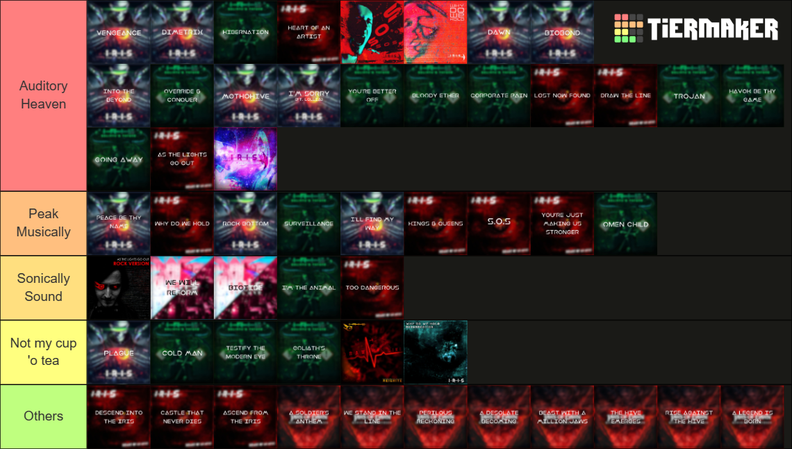 IRIS (Will Ryan) Official Song Tierlist Tier List (Community Rankings ...