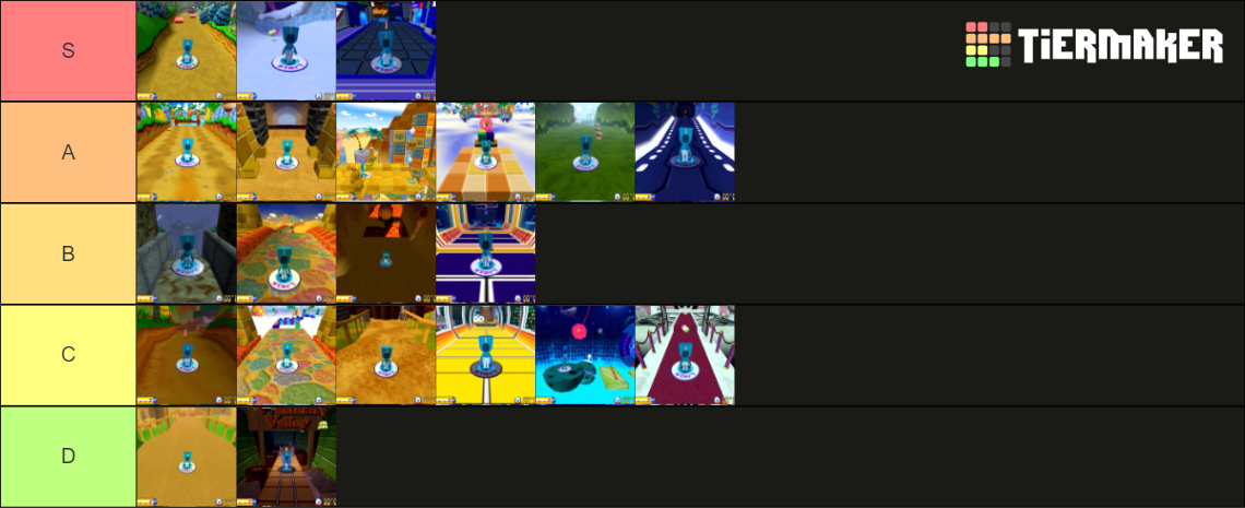 Super Magnetic Neo Level Tierlist Tier List (Community Rankings ...