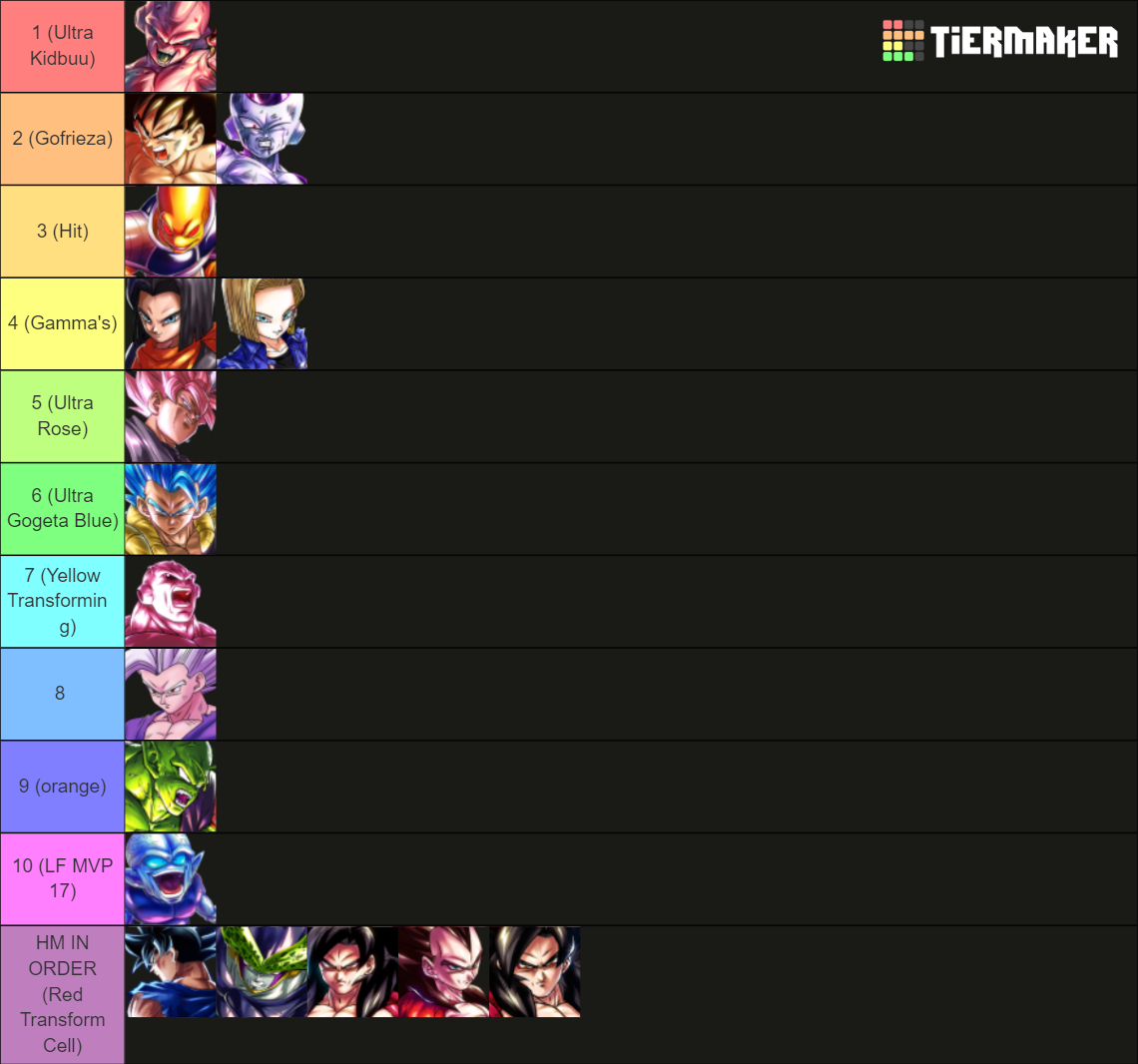 LFs, Ultras, & Special Characters Tier List (Community Rankings ...