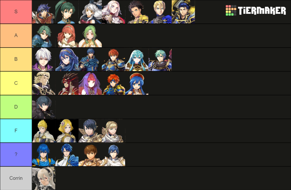 Fire Emblem Lords Tier List (Community Rankings) - TierMaker