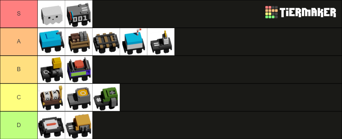 Unrailed! wagon Tier List (Community Rankings) - TierMaker