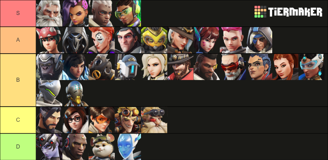 Overwatch Heros Tier List (Community Rankings) - TierMaker