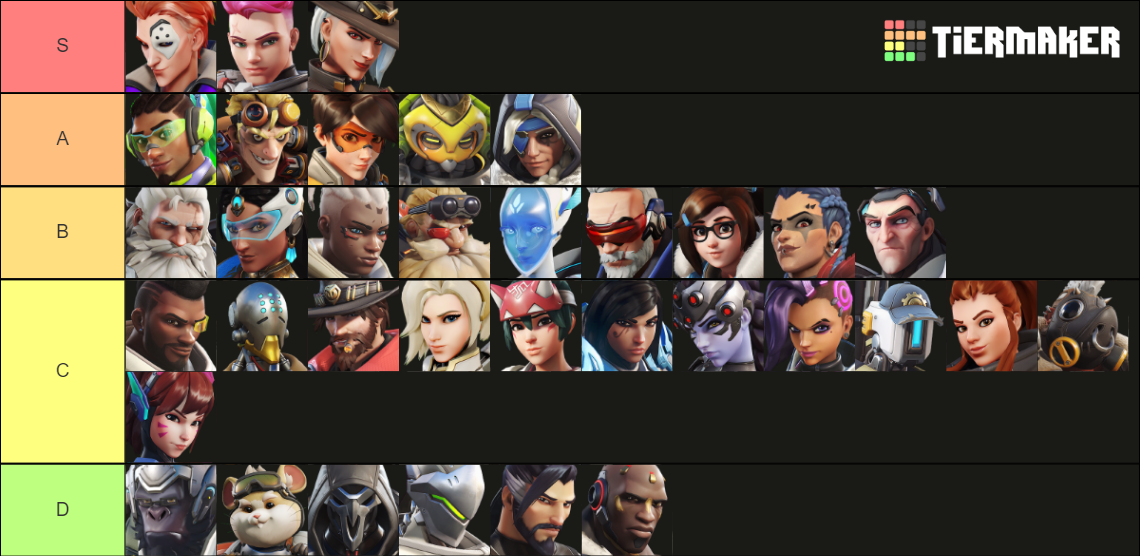 Overwatch Heros Tier List (Community Rankings) - TierMaker