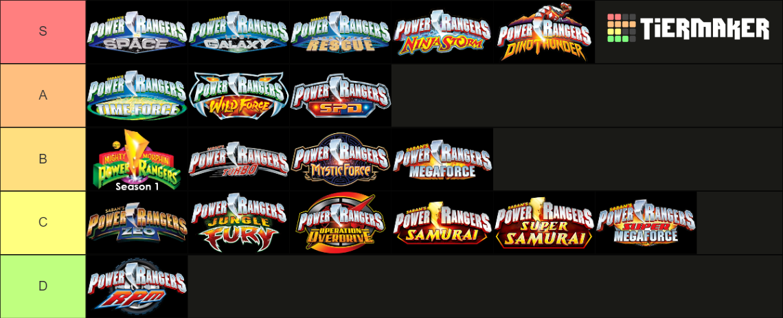 Power Rangers Series 2021/2022 Tier List (Community Rankings) - TierMaker