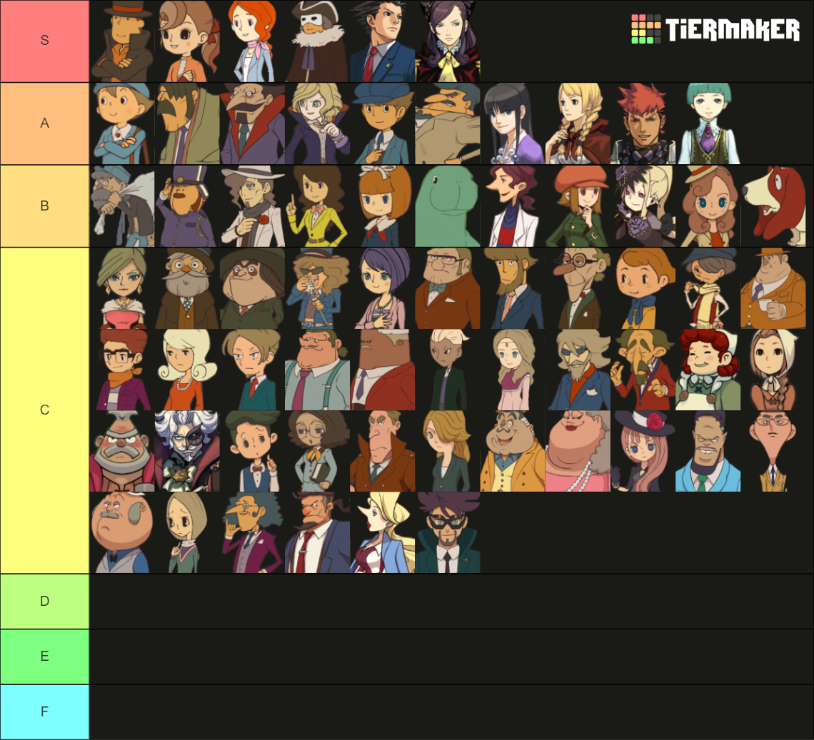 Professor Layton - Main Characters Tier List (Community Rankings ...