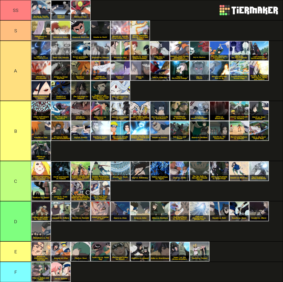 Every Naruto fight that matters Tier List (Community Rankings) - TierMaker