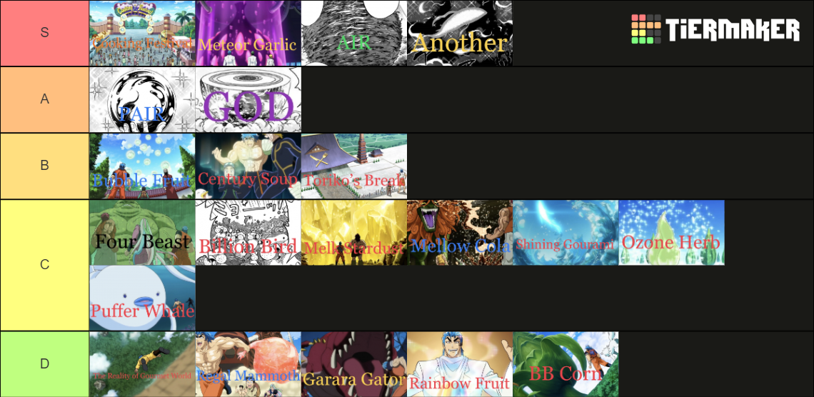 All Toriko Arcs Ranked Tier List (Community Rankings) - TierMaker All Toriko Arcs Ranked Tier List (Community Rankings) - TierMaker