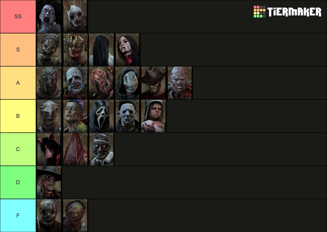 DBD killers (Dredge) Tier List (Community Rankings) - TierMaker