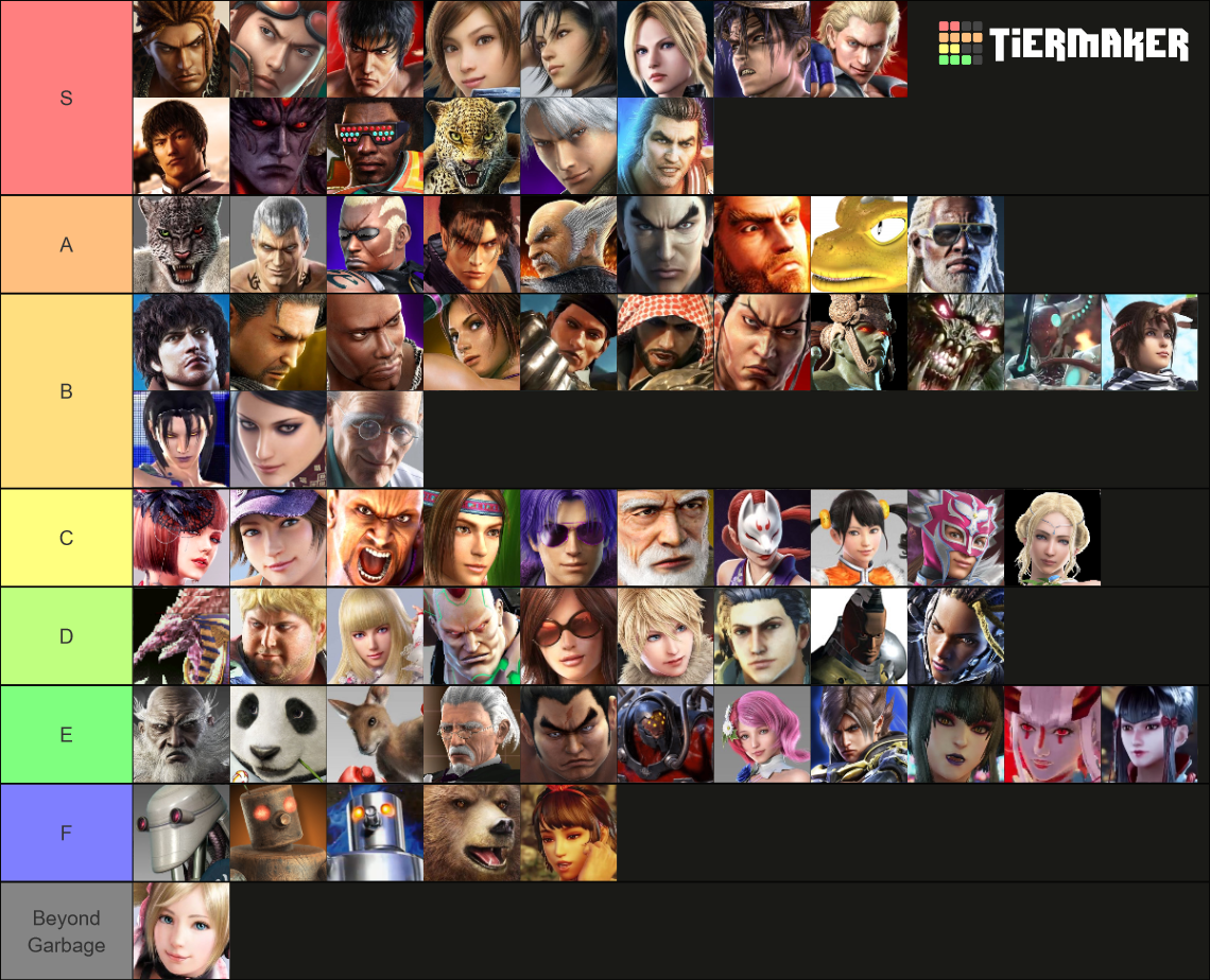 TEKKEN Characters Tier List (Community Rankings) - TierMaker