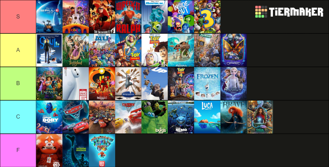 Pixar & Disney 3D Animated Films Tier List (Community Rankings) - TierMaker