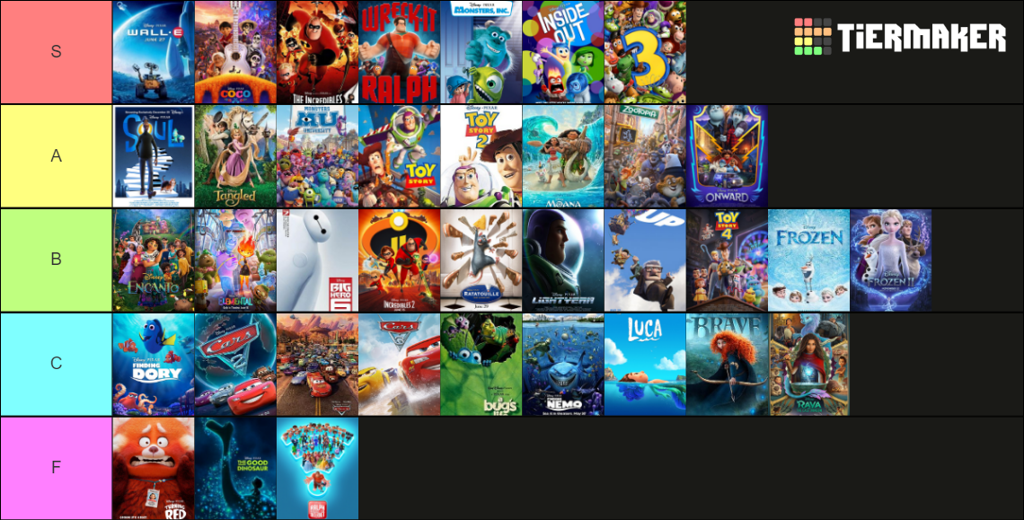 Pixar & Disney 3D Animated Films Tier List (Community Rankings) - TierMaker