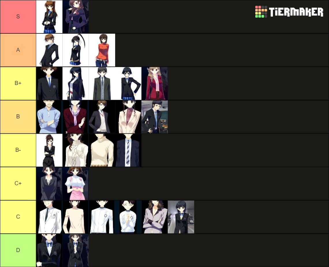 White Album 2 (visual novel) Characters Tier List (Community Rankings ...