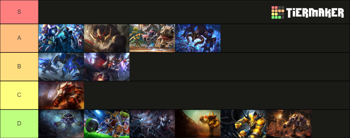 Alistar Skin Tier List (Community Rankings) - TierMaker