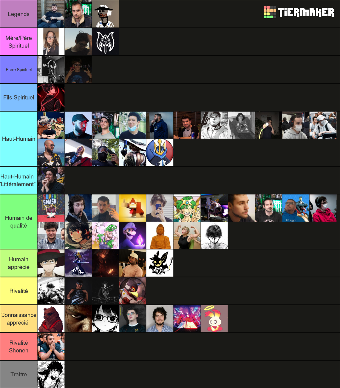 The Human Tierlist V2 Tier List (Community Rankings) - TierMaker