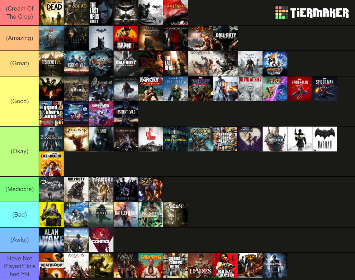 Ultimate Video Game Story (400+ Games) (2021) Tier List (Community ...