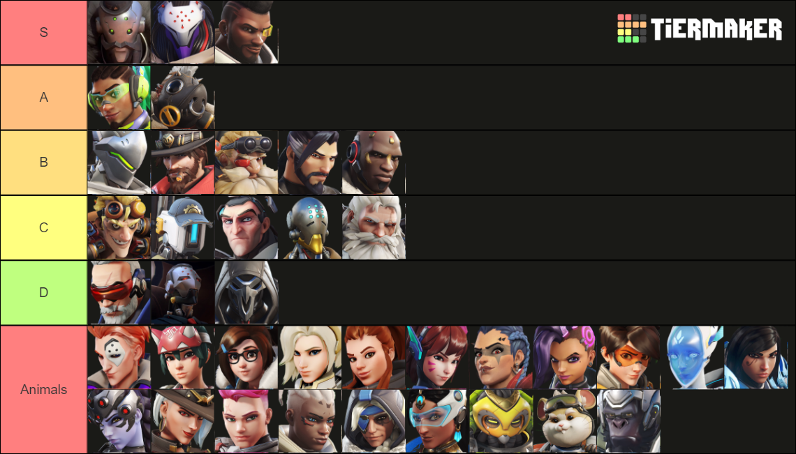 Ove r Watch Tier List (Community Rankings) - TierMaker