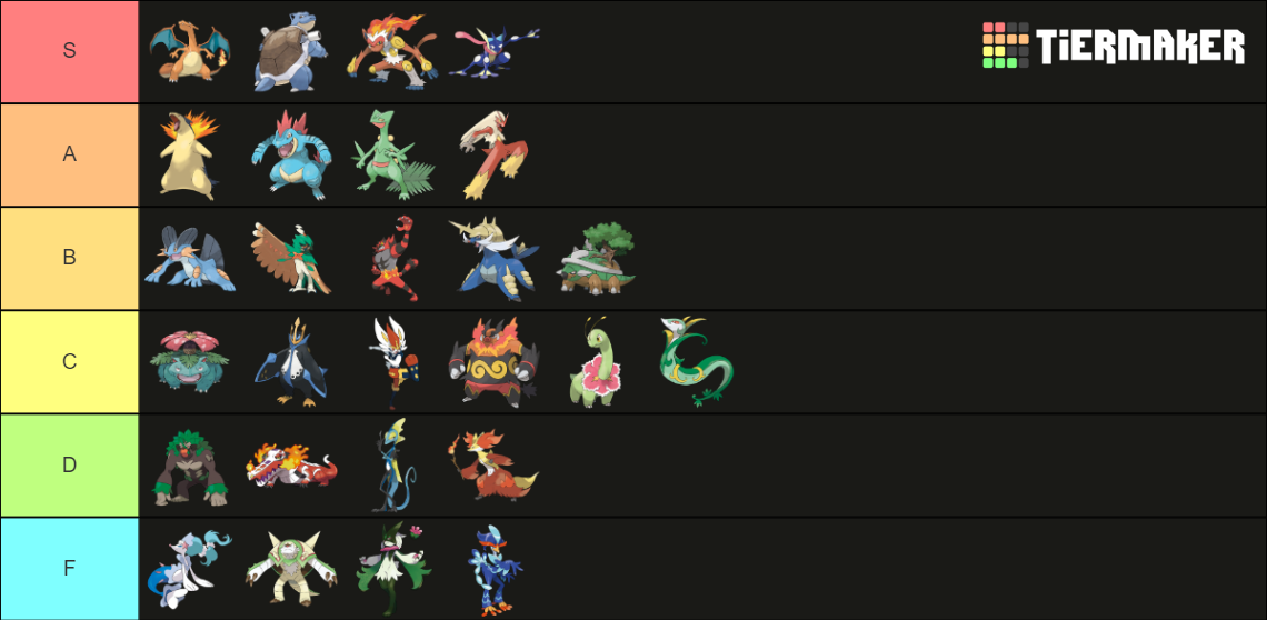 All Pokémon Starters Final Evolution (Gen 1 - Gen 9) Tier List (Community Rankings) - TierMaker