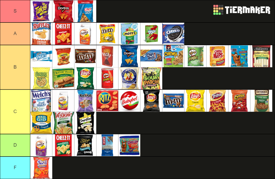 Best Snacks Tier List (Community Rankings) - TierMaker