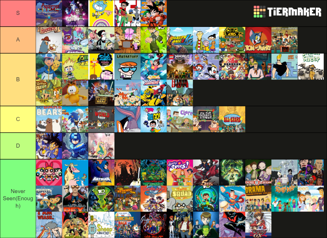 Cartoon Network Televised Shows Tier List (Community Rankings) - TierMaker
