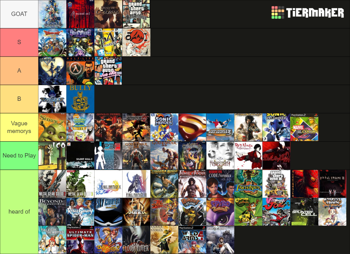 PS2 Game Rankings Tier List (Community Rankings) - TierMaker