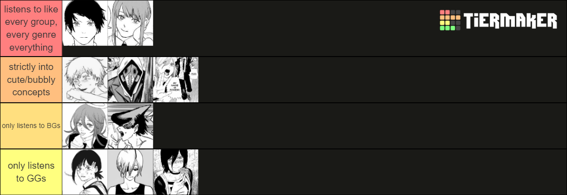 Csm characters Tier List (Community Rankings) - TierMaker