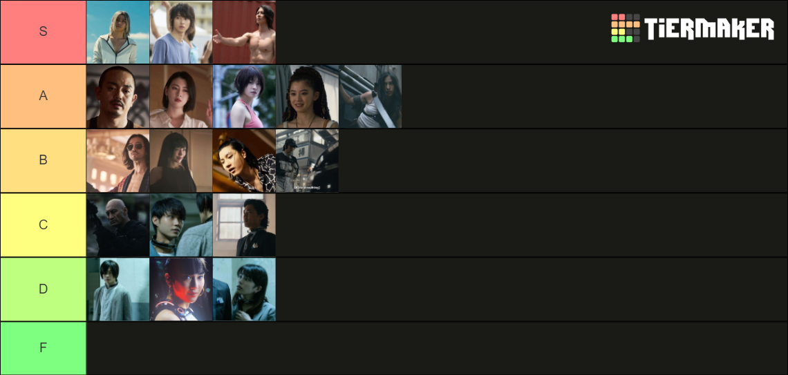 Alice and Borderland Season 2 (Netflix) Tier List (Community Rankings ...