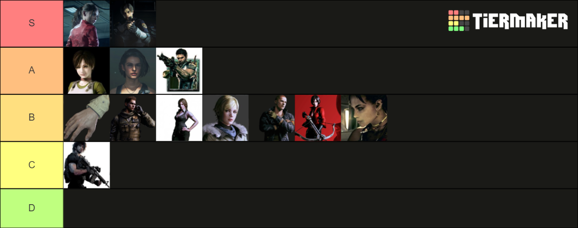 Ranking the Main Resident Evil Protagonists Tier List (Community ...