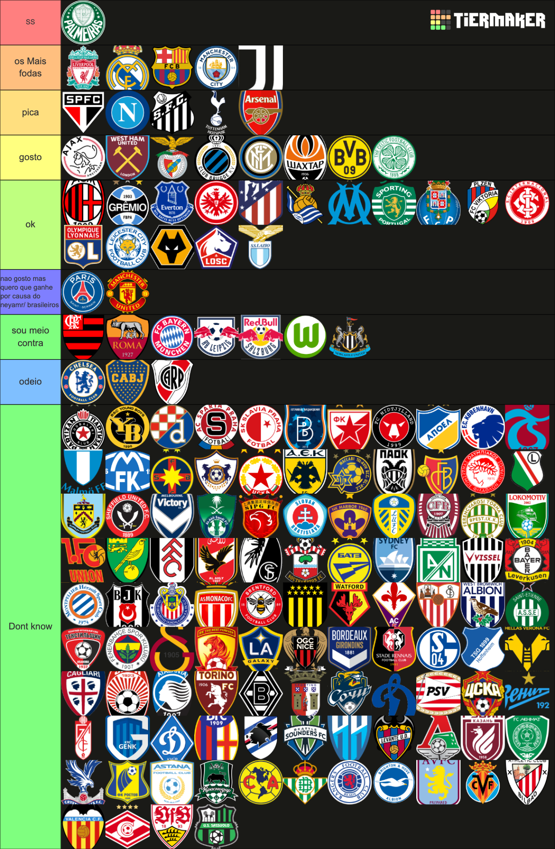 FOOTBALL (SOCCER) CLUBS OF THE WORLD Tier List (Community Rankings ...