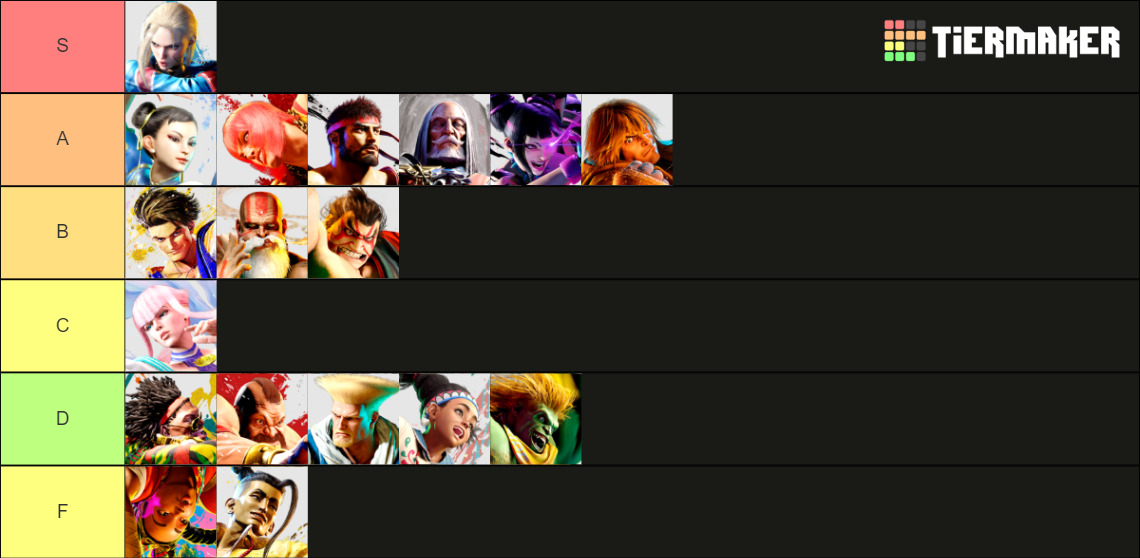 SF6 Base Roster Tier List (Community Rankings) - TierMaker