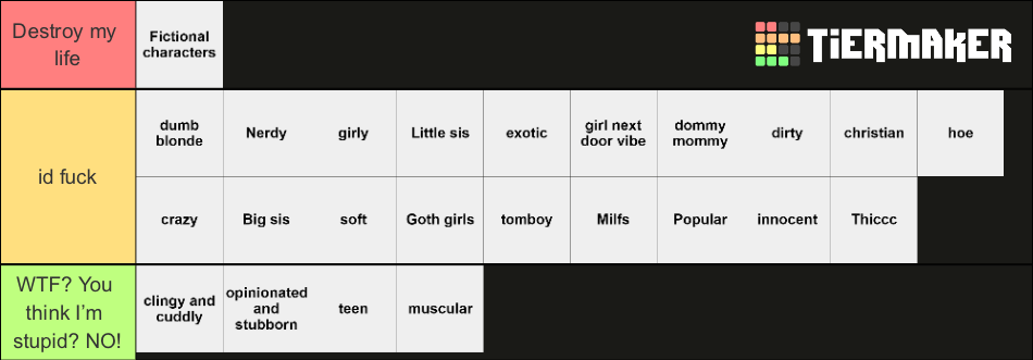 Types of women Tier List (Community Rankings) - TierMaker