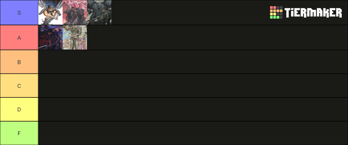 Berserk Arcs Tier List (Community Rankings) - TierMaker