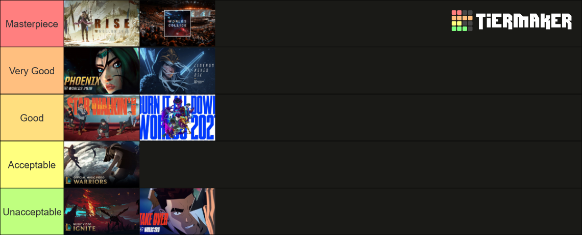 League of Legends Worlds Theme Tier List (Community Rankings) - TierMaker