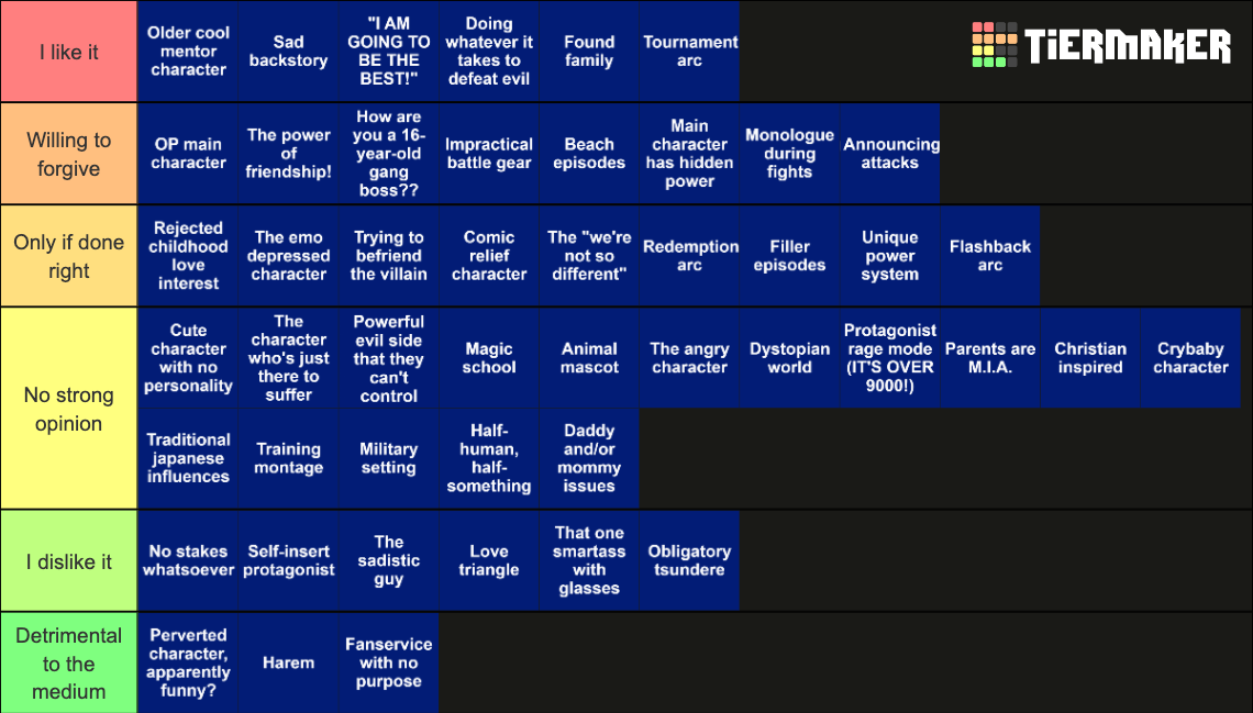 Shounen Anime Tropes Tier List (Community Rankings) - TierMaker