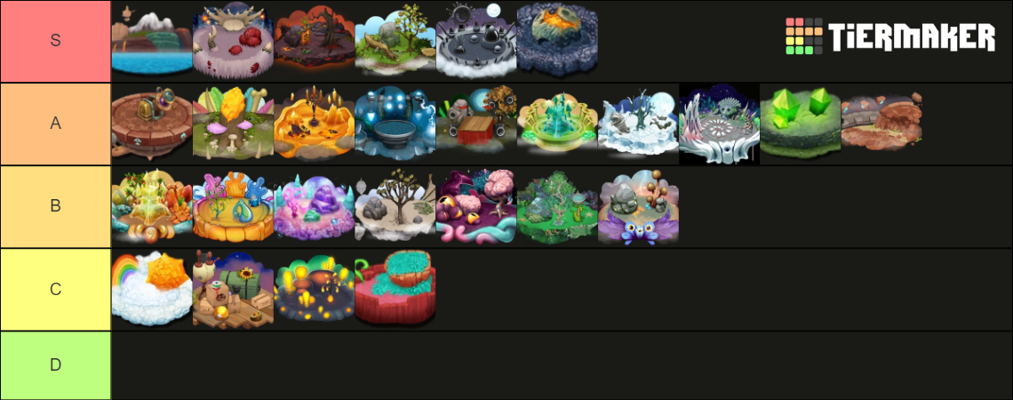 MSM Island (Mythical Island Included!) Tier List (Community Rankings ...