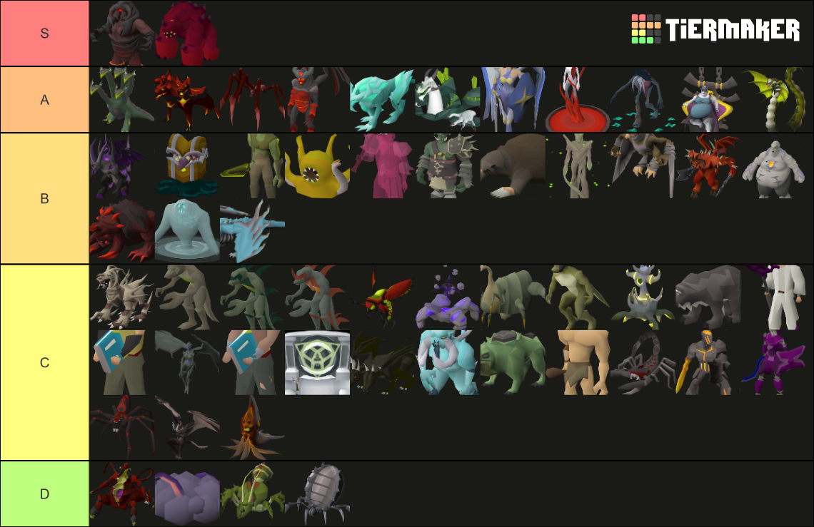 OSRS Bosses/Demi-Bosses/Raids Bosses Tier List (Community Rankings ...