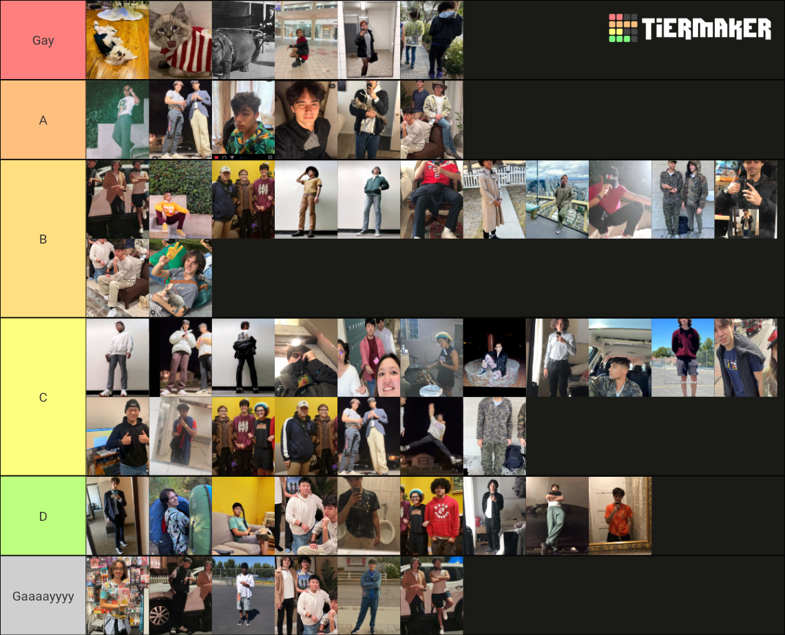 Clothes outfits o Tier List (Community Rankings) - TierMaker