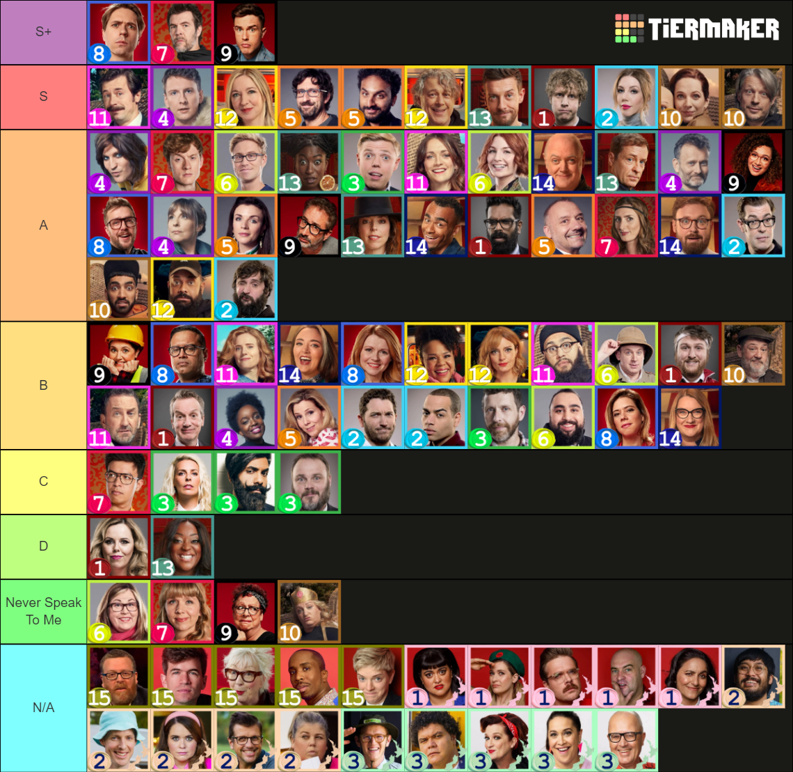 Taskmaster Contestants UK+NZ+AU Colour Coded Tier List (Community ...