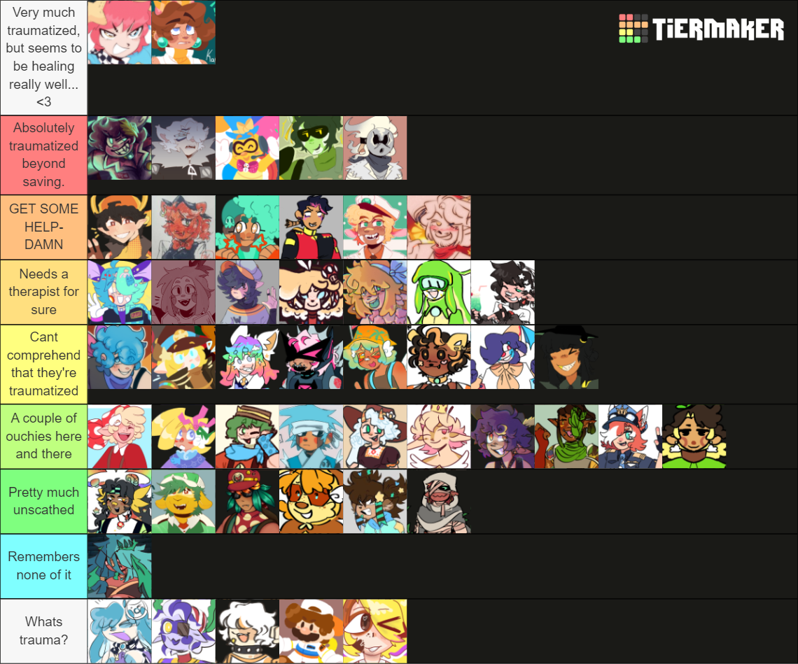 trauma tier Tier List (Community Rankings) - TierMaker