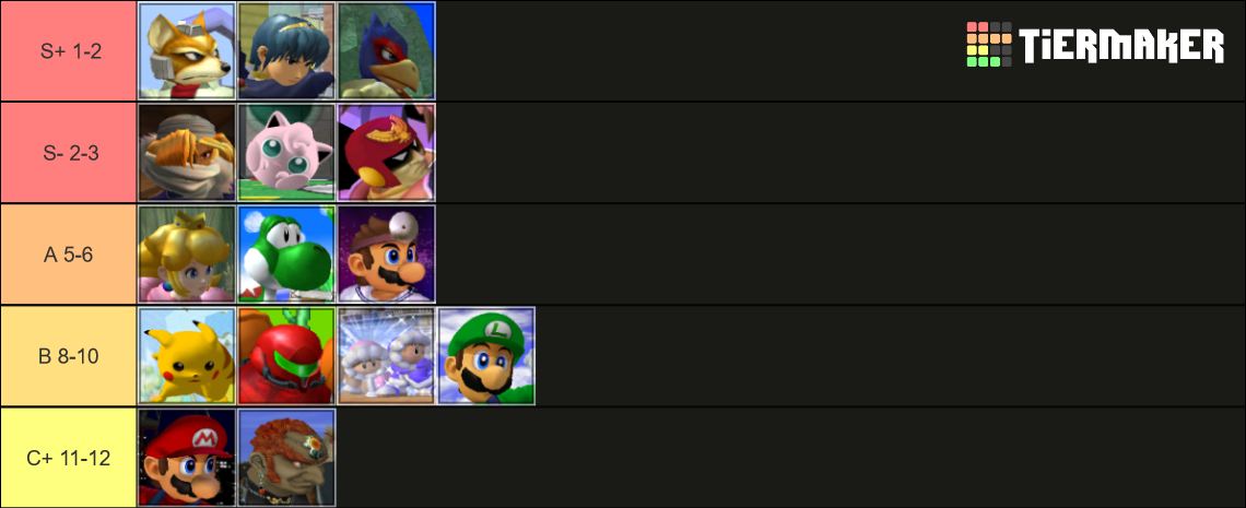 Super Smash Bros. Melee Tier List (Community Rankings) - TierMaker