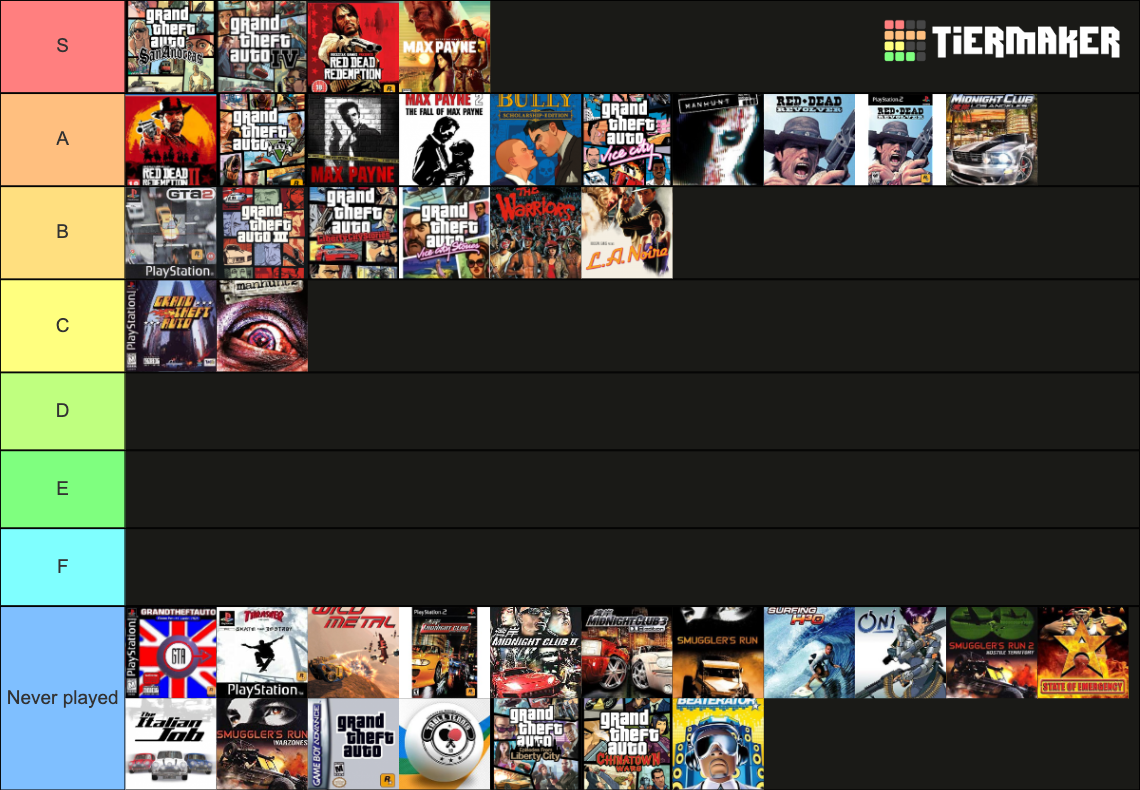 All Rockstar Games Tier List (Community Rankings) - TierMaker