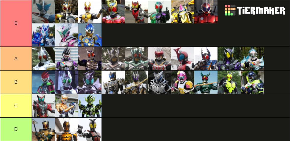 All Kamen Riders Tier List (Community Rankings) - TierMaker