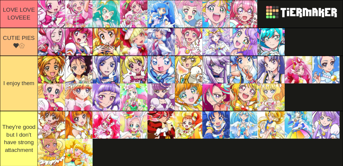 Precure 2022 cure tierlist (Cure Black - Cure Finale) Tier List ...
