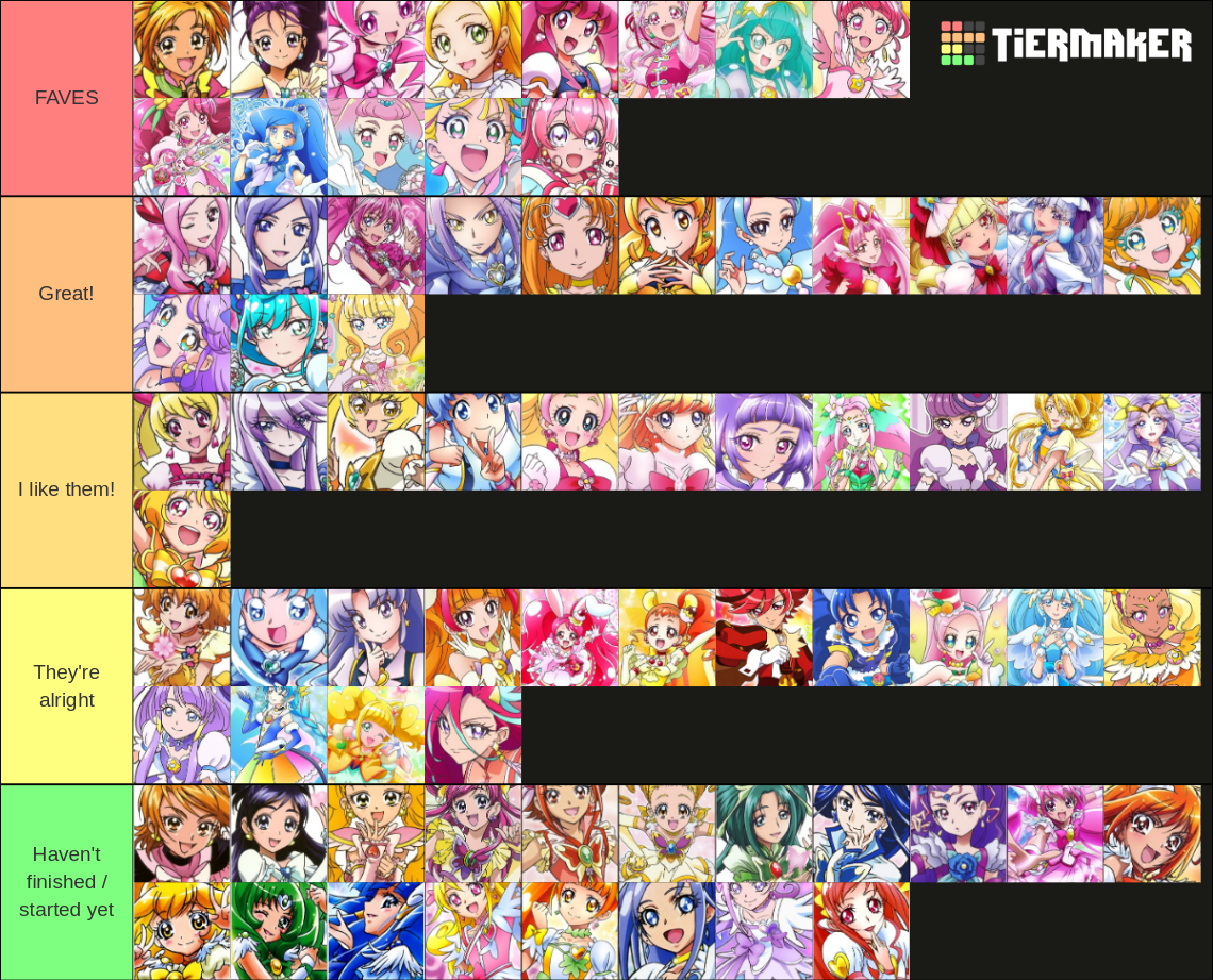 Precure 2022 cure tierlist (Cure Black - Cure Finale) Tier List ...