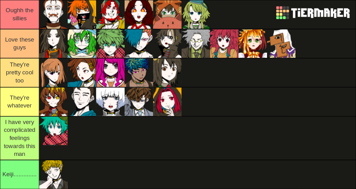 Your Turn To Die - ALL Current Characters! Tier List (Community Rankings) - TierMaker