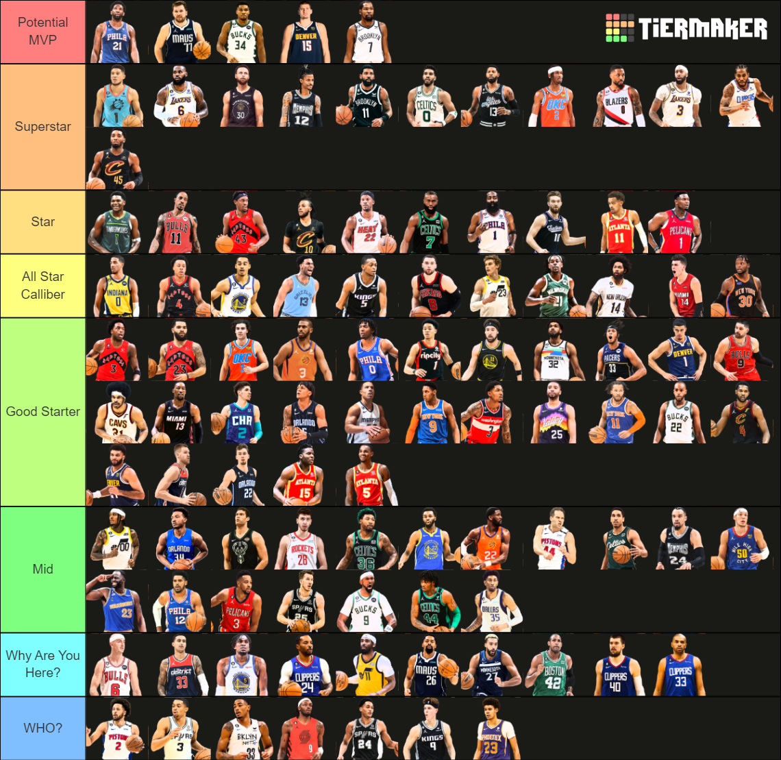NBA Top 100 Players 2022-23 Tier List (Community Rankings) - TierMaker